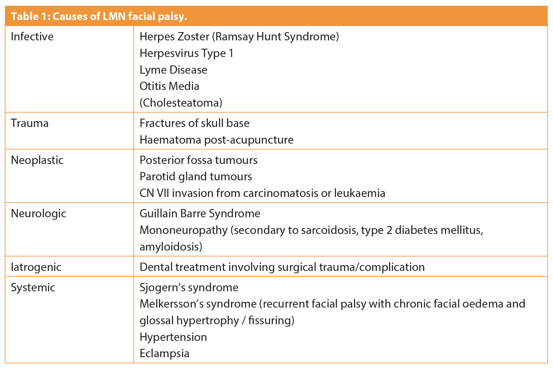 Facial Nerve Palsy And Facial Palsy Uk The Pmfa Journal