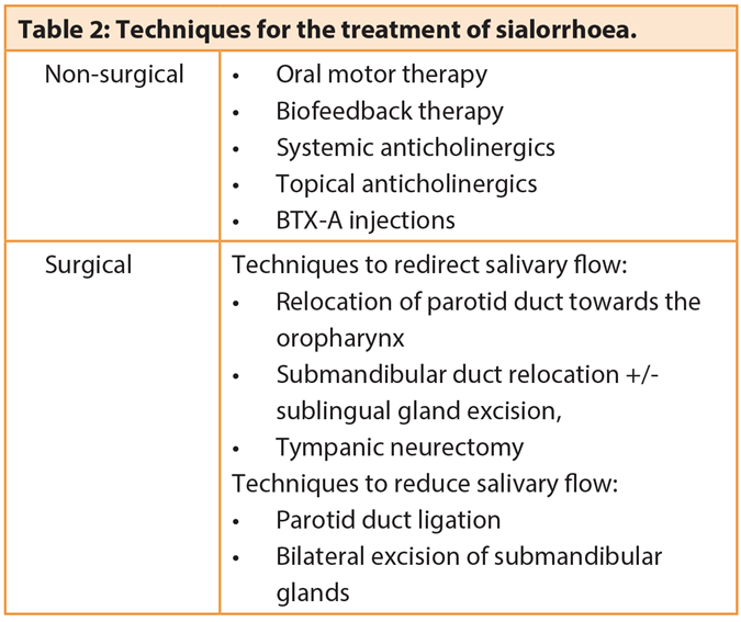 The uses of BTX-A in maxillofacial surgery | The PMFA Journal