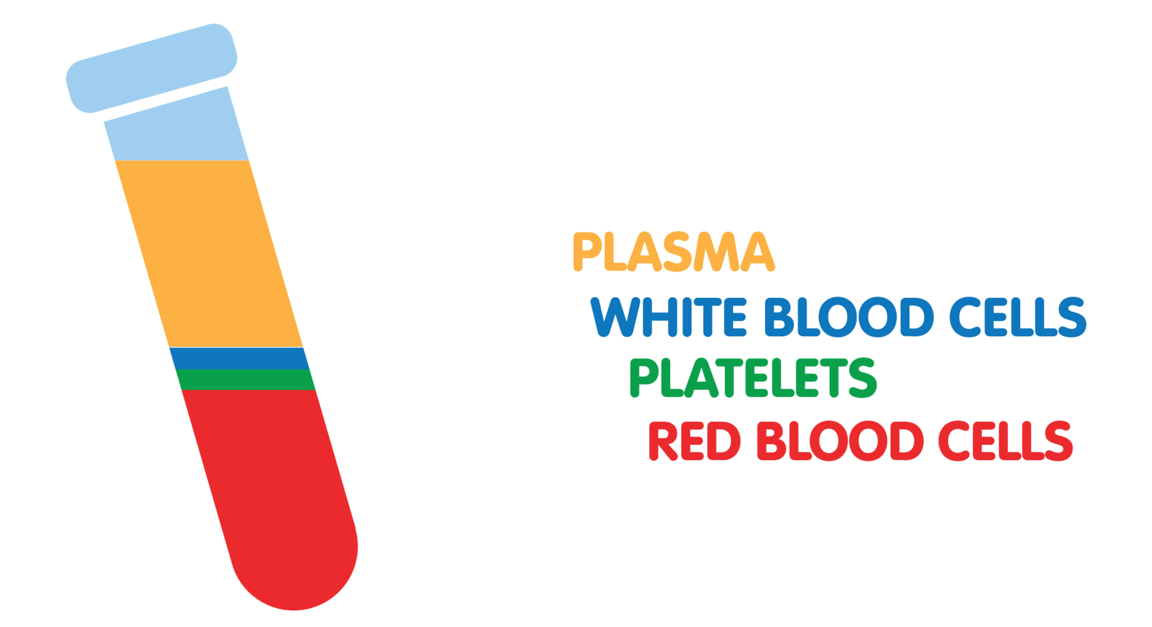 Platelet rich plasma | The PMFA Journal