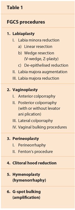 Female Cosmetic Genital Surgery: lifestyle or science? | The PMFA Journal